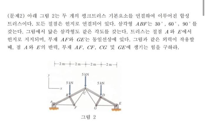 Solved Figure 2 below shows a synthetic truss made by | Chegg.com