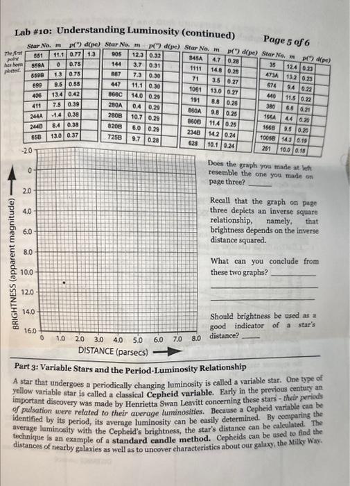 Solved Lab \#10: Understanding Luminosity (continued) Page 5 | Chegg.com