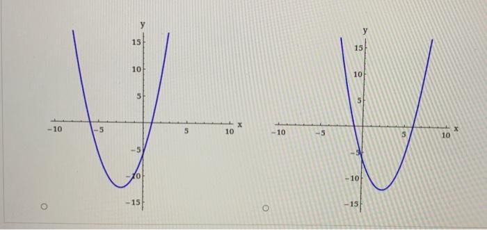 Solved Sketch the graph of the polynomial function. Make | Chegg.com