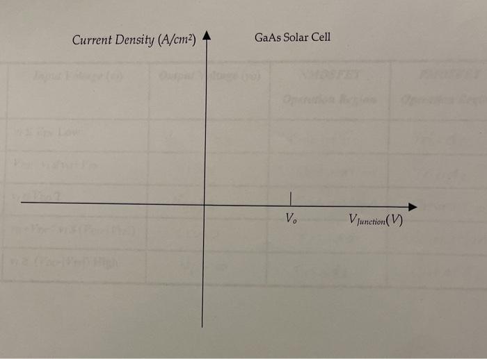 Solved Sketch the current density vs. V graph of GaAs solar | Chegg.com