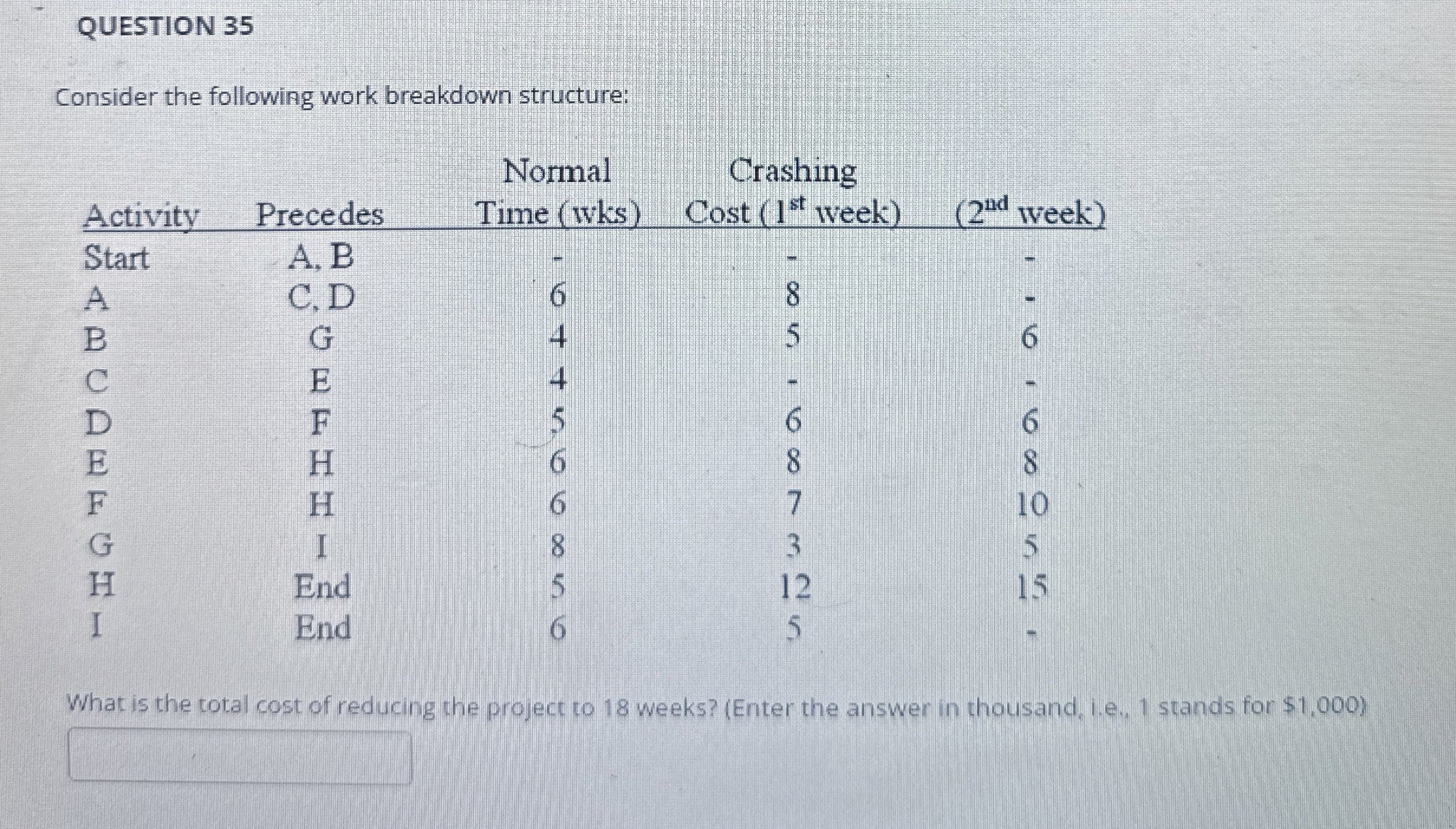 Solved QUESTION 35Consider the following work breakdown | Chegg.com