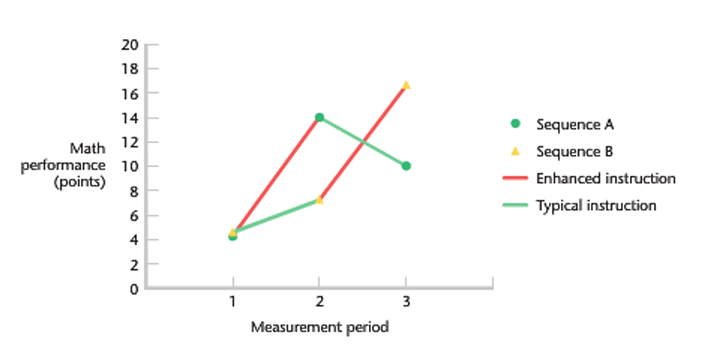 Solved what type of design is this? Switching | Chegg.com