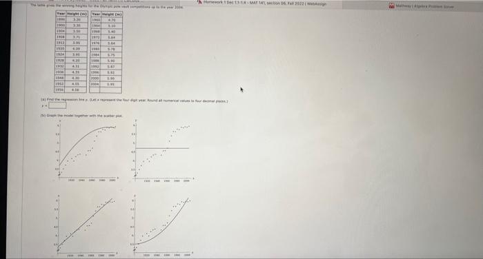 Solved rThe table gives the winning heights for the Olympic | Chegg.com