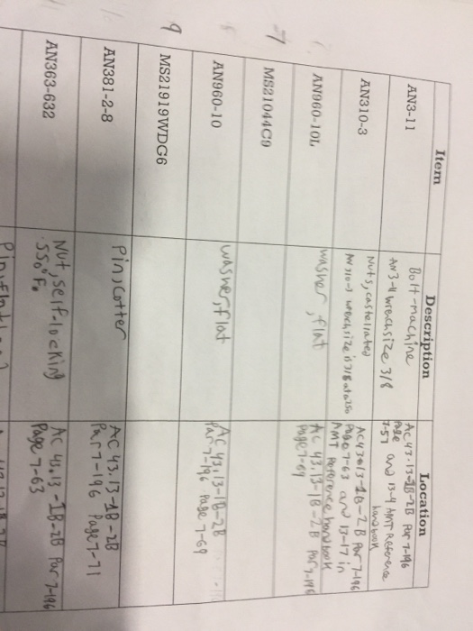 Solved Item AN3-11 Description Bolt-machine An 3-4 wechsize | Chegg.com