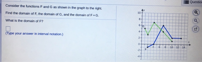 Solved Question Consider the functions F and G as shown in | Chegg.com