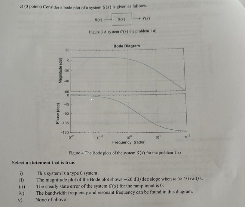 c) ( 3 ﻿points) ﻿Consider a bode plot of a system | Chegg.com