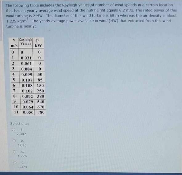 Solved The following table includes the Rayleigh values of | Chegg.com