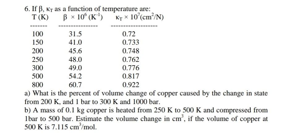 Solved 6. If β,κT as a function of temperature are: a) What | Chegg.com