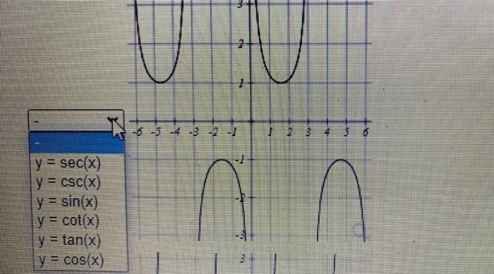 Solved 3 2 1 1 2 3 2 y = sec(x) y = csc(x) y = sin(x) y = | Chegg.com