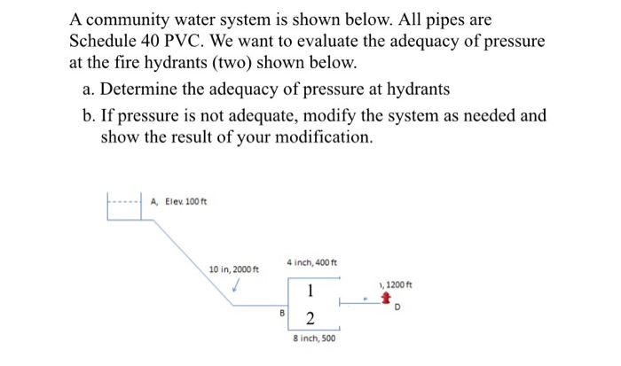 Solved A community water system is shown below. All pipes | Chegg.com