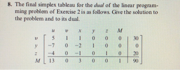 Solved 8. The final simplex tableau for the dual of the | Chegg.com