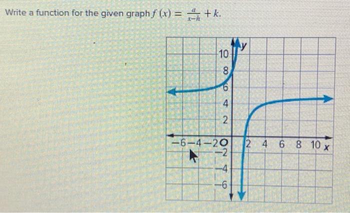 Solved Write a function for the given graph f(x)=x−ℏa+k. | Chegg.com
