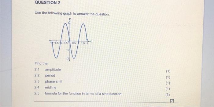 Solved Use the following graph to answer the question: Find | Chegg.com