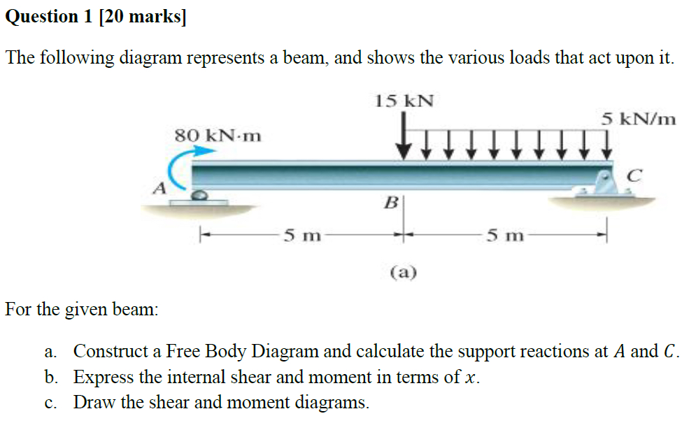 Solved Question 1 [20 ﻿marks]The following diagram | Chegg.com