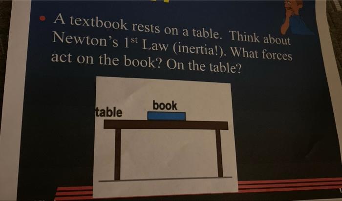 Solved · A textbook rests on a table. Think about Newton's | Chegg.com