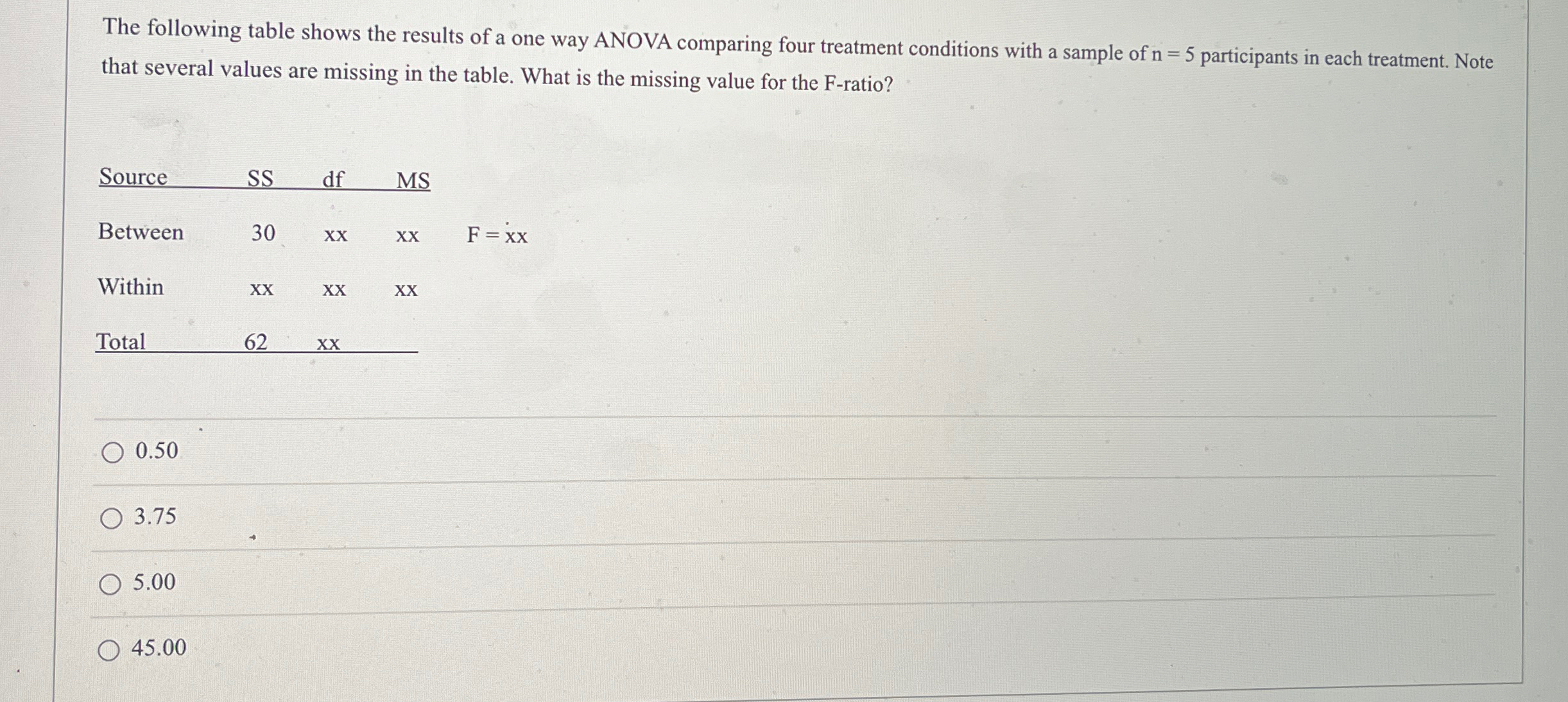 Solved The following table shows the results of a one way | Chegg.com