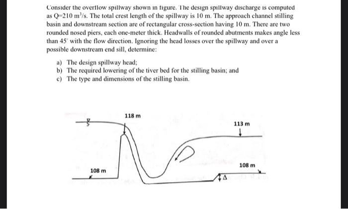 Solved Consider the overflow spillway shown in figure. The | Chegg.com