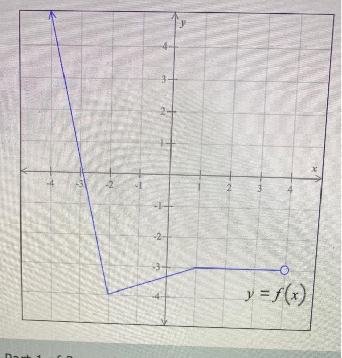 Solved The function is never increasing. The function is | Chegg.com