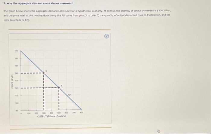 Solved 3. Why the aggregate demand curve slopes downward The | Chegg.com