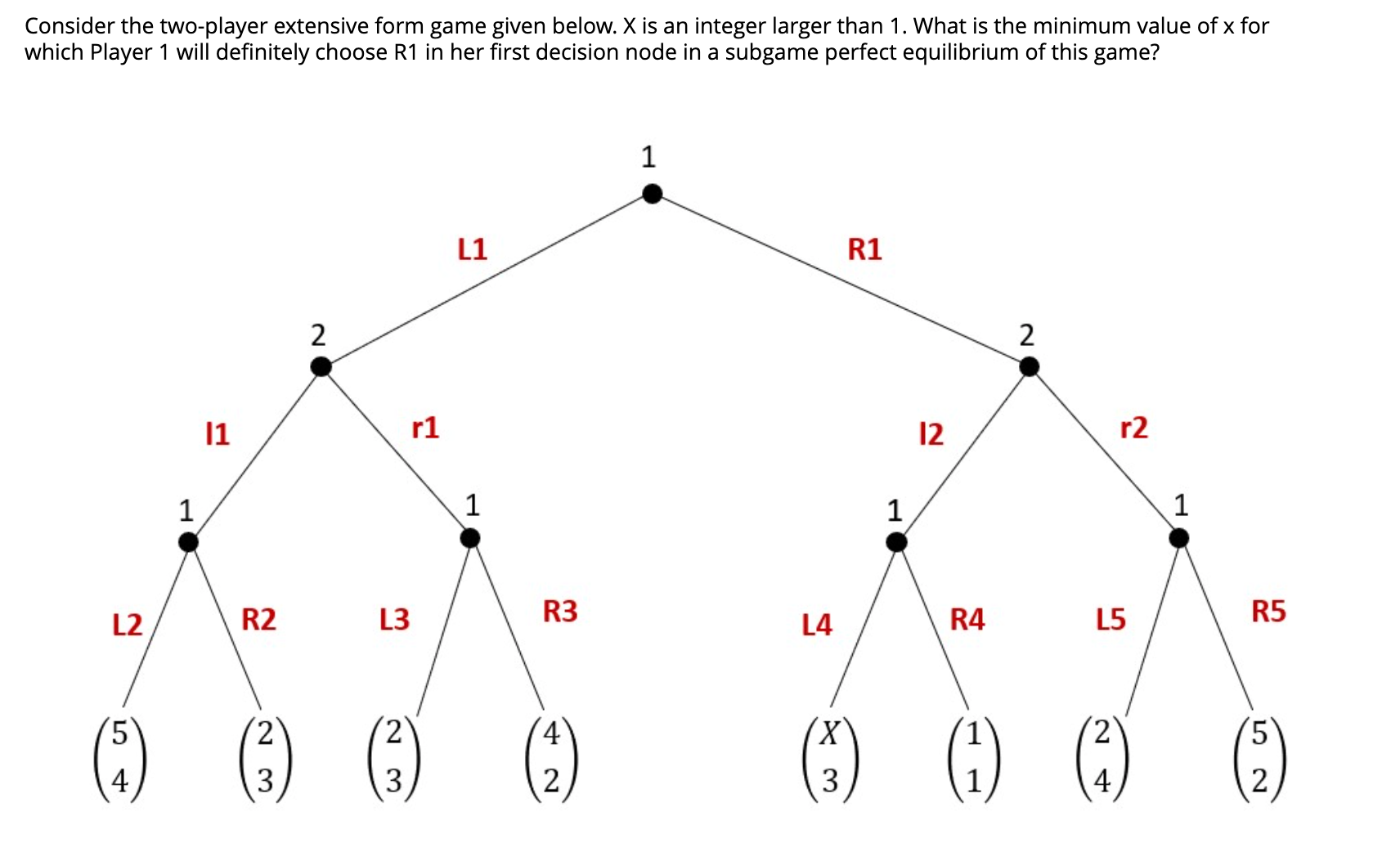 Solved Consider the two-player extensive form game given | Chegg.com