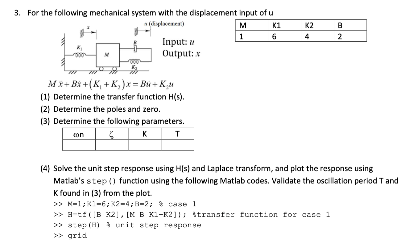 Solved For the following mechanical system with the | Chegg.com