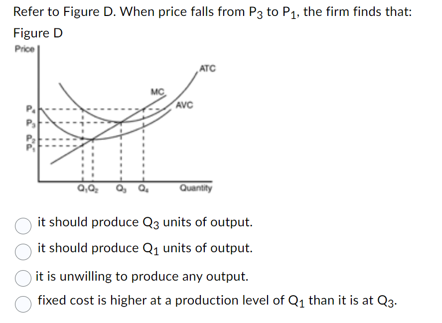 Solved Refer to Figure D. ﻿When price falls from P3 ﻿to P1, | Chegg.com