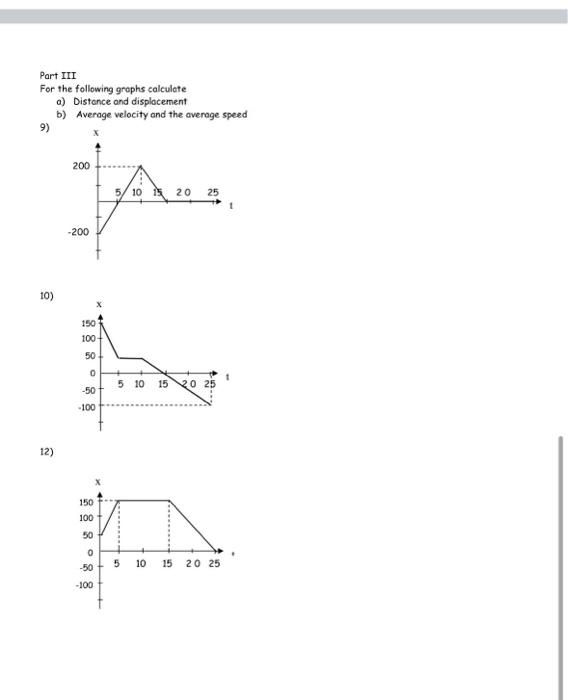 Solved Part IV For the following graphs calculate a) Average | Chegg.com