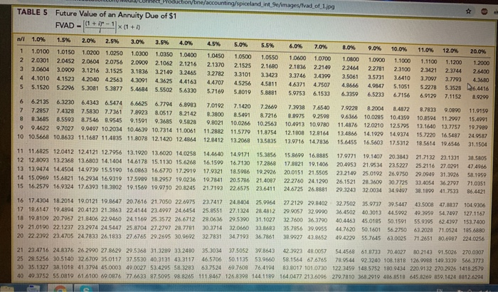 Solved Using the appropriate present value table and | Chegg.com