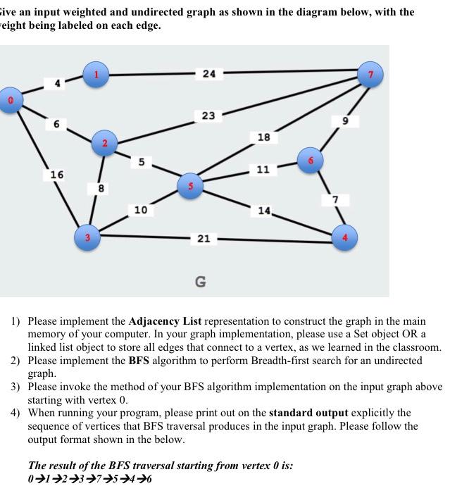 Solved ive an input weighted and undirected graph as shown | Chegg.com