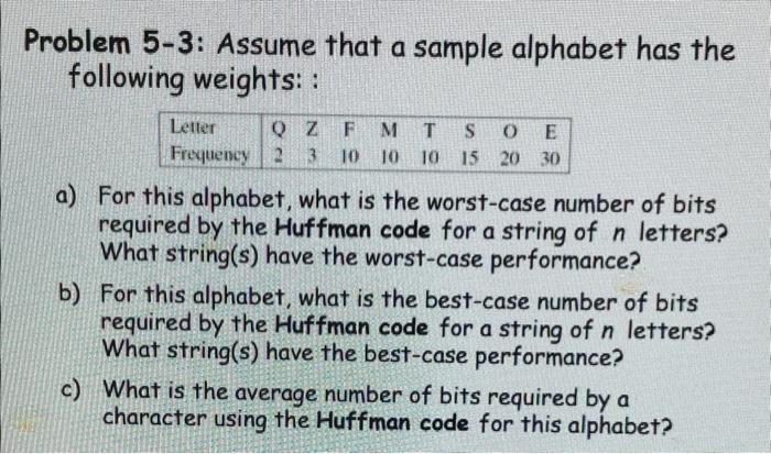 Solved Problem 5-3: Assume that a sample alphabet has the | Chegg.com