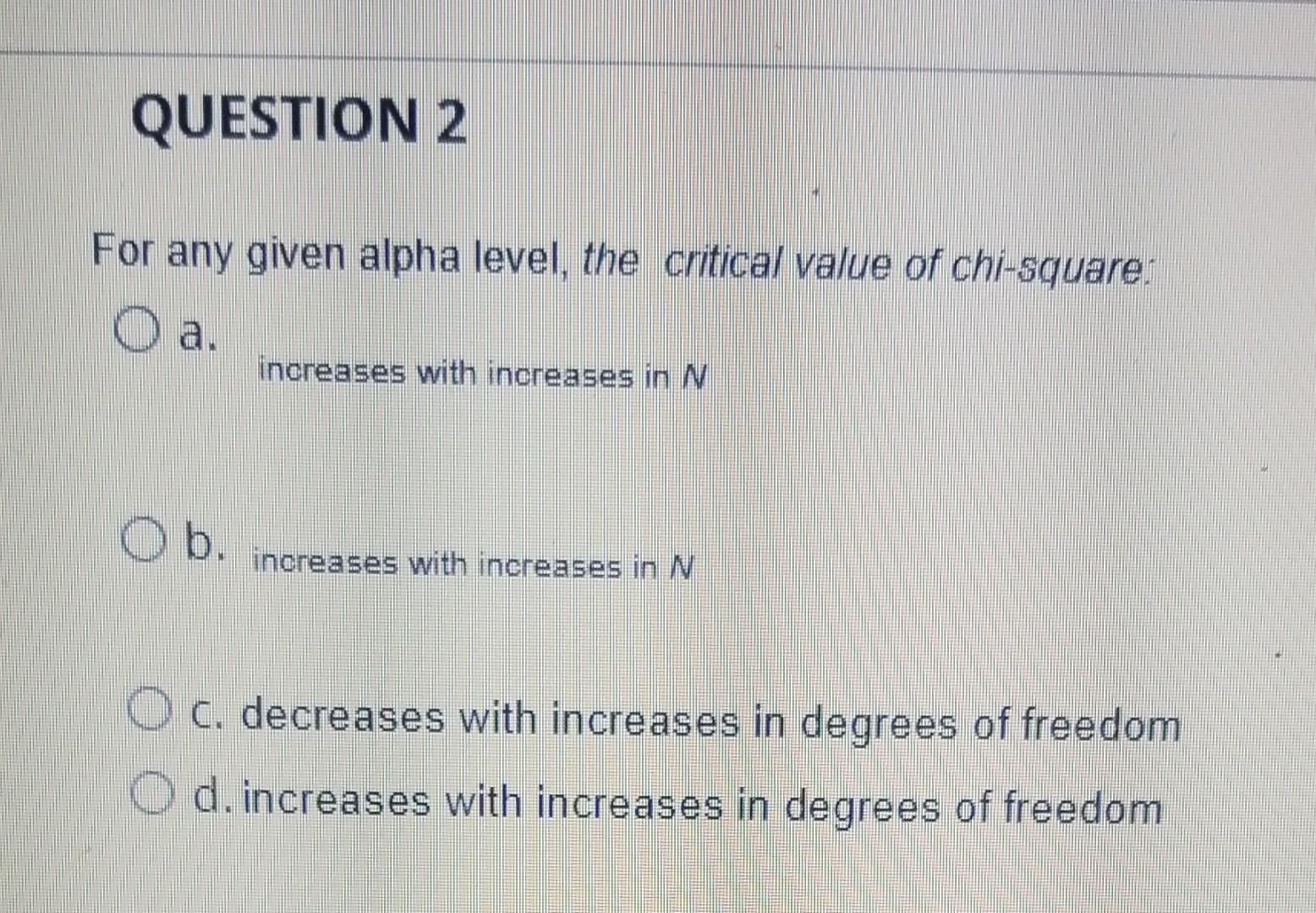 Solved For any given alpha level, the critical value of | Chegg.com