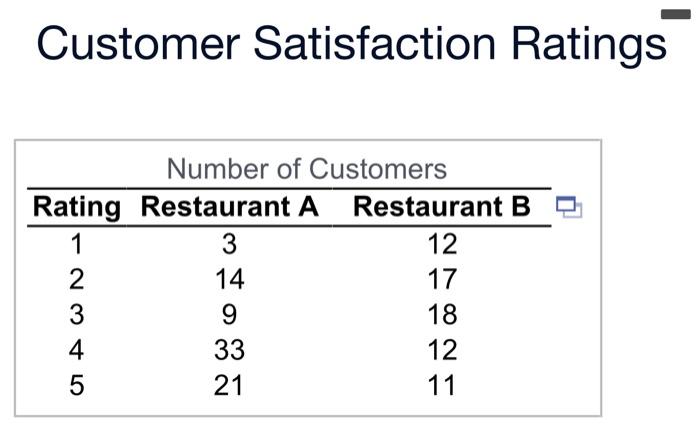 Customer Satisfaction Ratings | Chegg.com