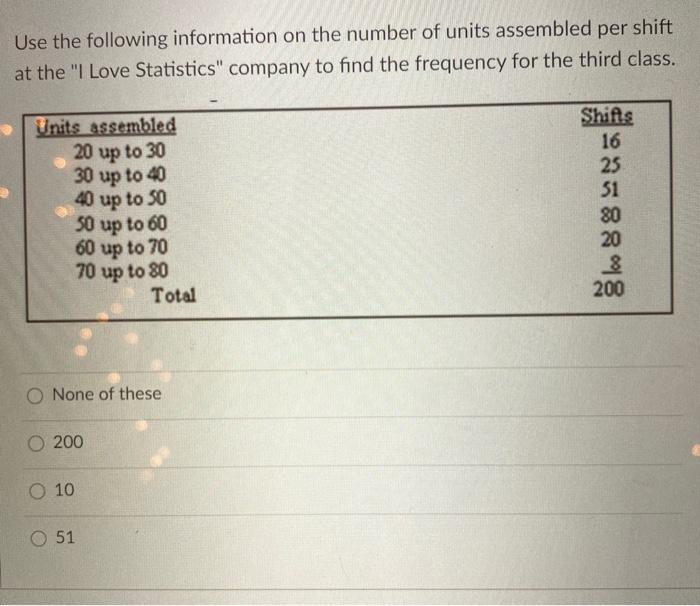 Solved Use the following information on the number of units | Chegg.com