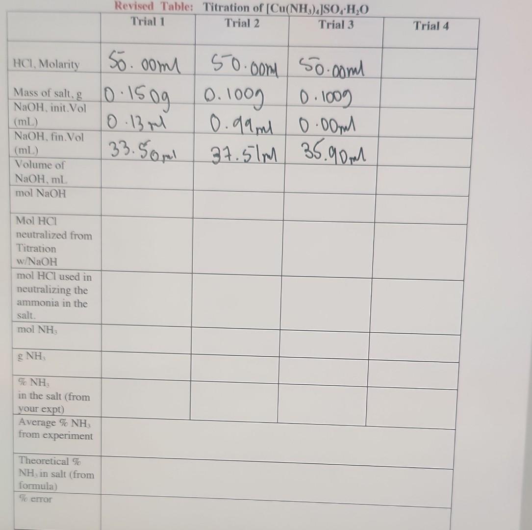 Solved Procedure Use the standardized NaOH to standardize | Chegg.com