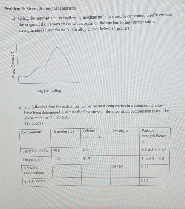 Solved Problem 5: Strengthening Mechanisms a) Using the | Chegg.com