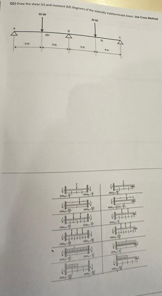 Solved Q2) ﻿Draw the shear (V) ﻿and moment (M) ﻿diagrams of | Chegg.com
