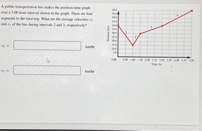 Solved A public transportation bus makes the position-time | Chegg.com