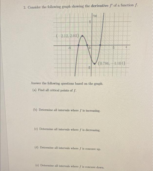 Solved 2. Consider the following graph showing the | Chegg.com