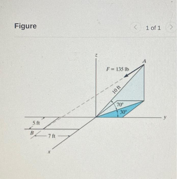 Solved Determine The Coordinate Direction Angle γ Of F