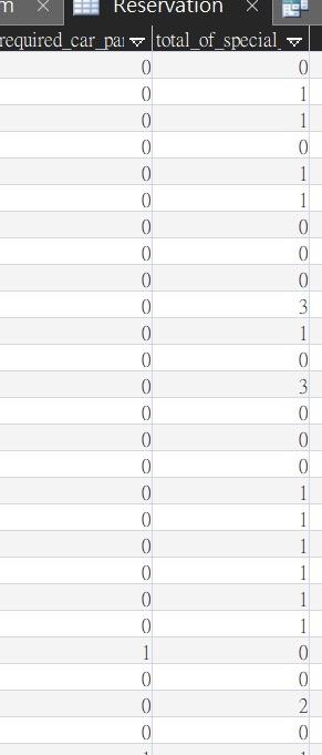 Solved This is a SQL question. Here is the table Reservation | Chegg.com