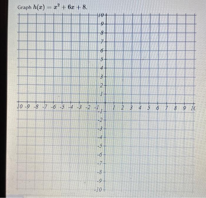 Solved Graph h(x)=x2+6x+8. | Chegg.com