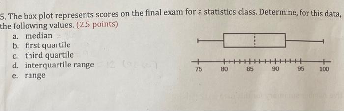 Solved 5. The box plot represents scores on the final exam | Chegg.com