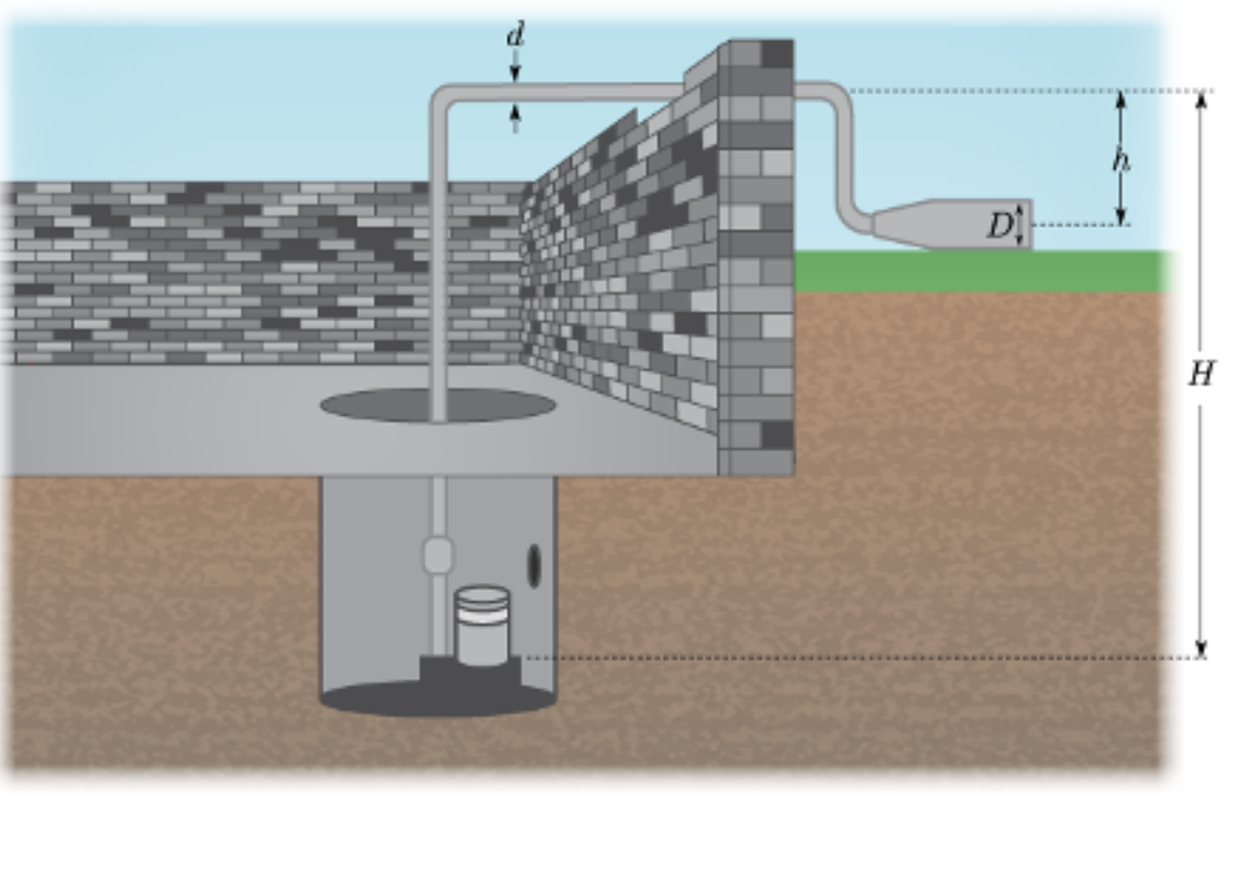 Solved Basements that are prone to flooding are generally | Chegg.com