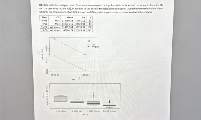 Solved Q1: Data collected on laptop specs from a random | Chegg.com