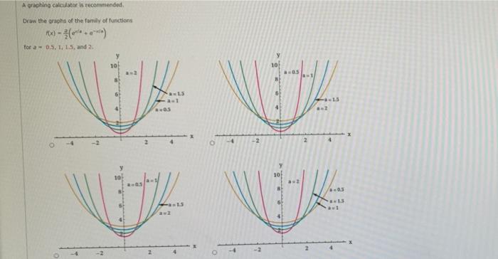 Solved A graphing calculator is recommended Draw the graphs | Chegg.com