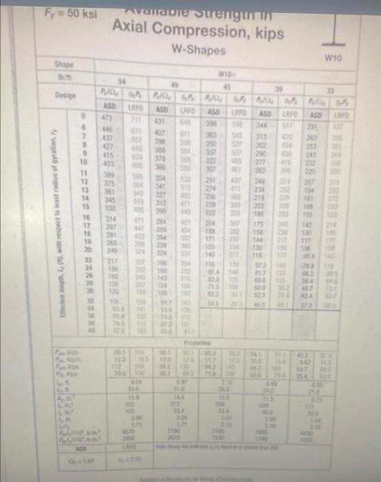 Solved 2) Select the most economical W10 column that is 18 ' | Chegg.com