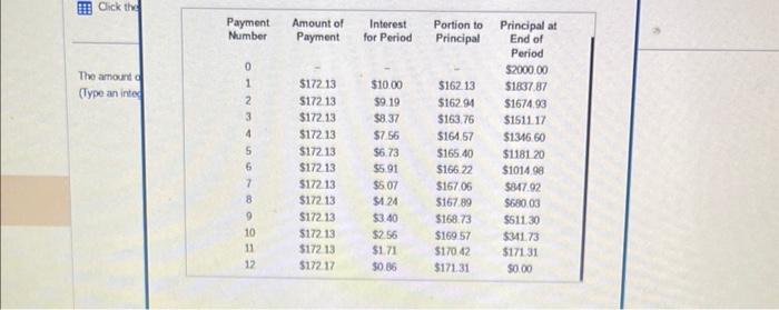 Solved Use the amortization table to determine how much of | Chegg.com