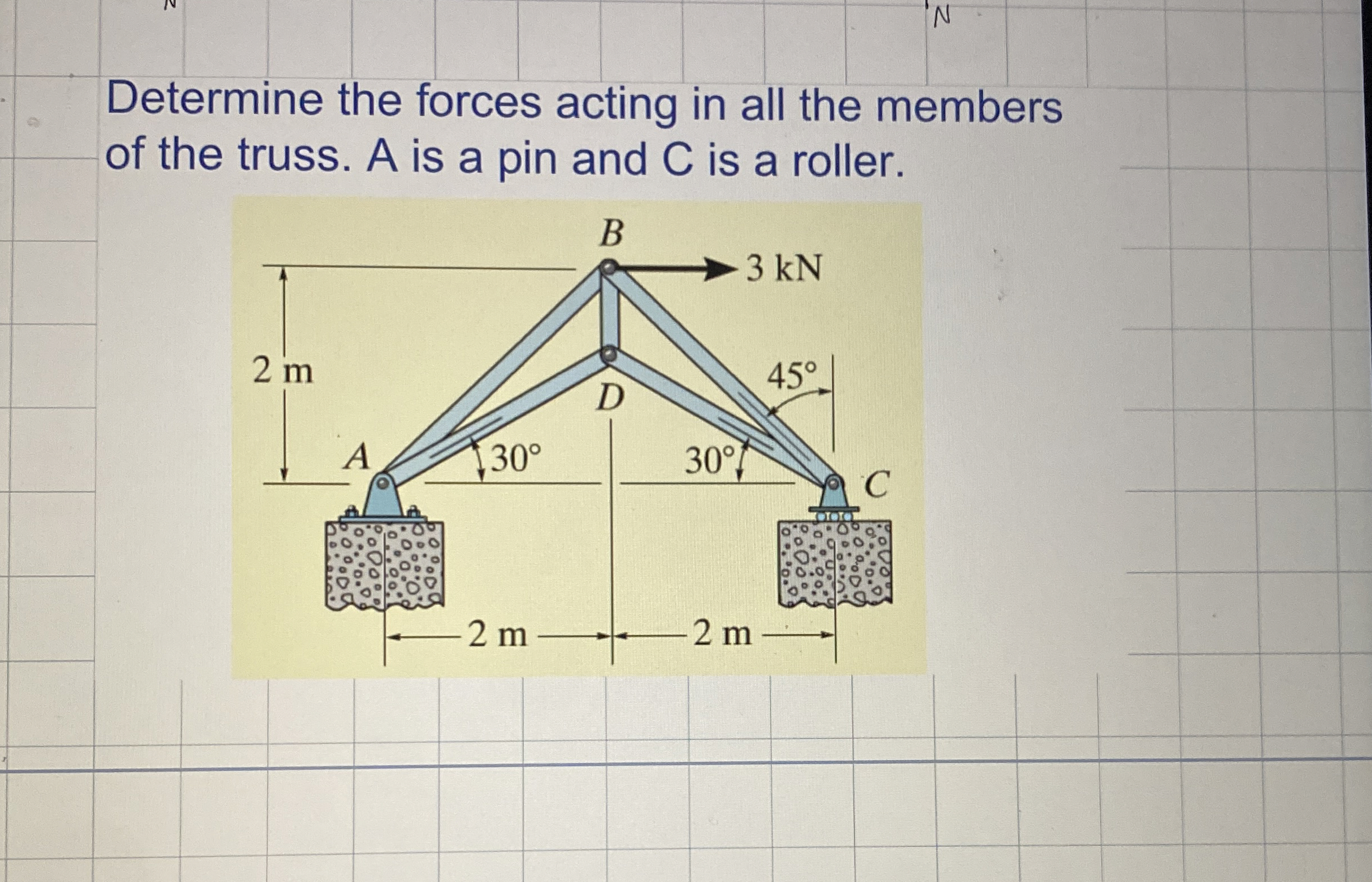 Determine the forces acting in all the members of the | Chegg.com