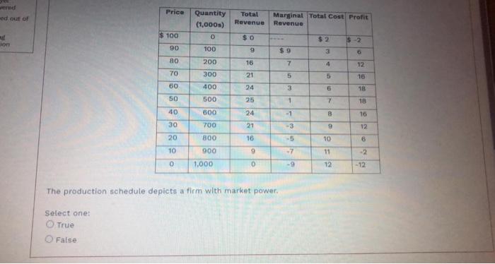 Solved ton & Graph (a) Grapli (b) on 16 Demand roly . A 1 2 | Chegg.com