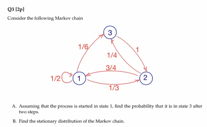 Solved Q3 (2p] Consider the following Markov chain 16 va 3/4 | Chegg.com